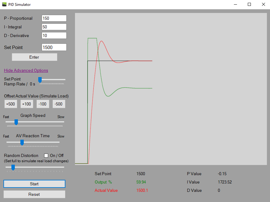 Pid Controllers Explained At Robert Printz Blog Pid Controllers Explained At Robert Printz Blog